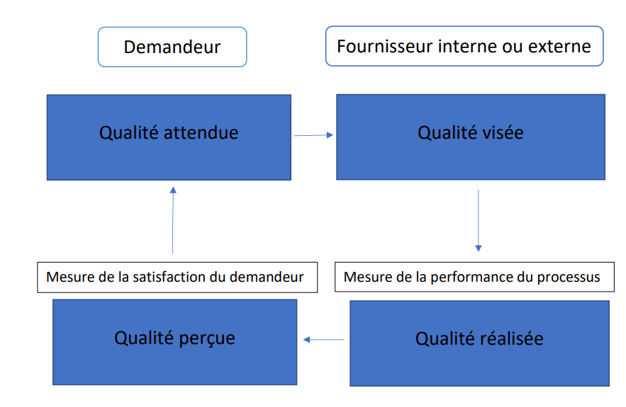 La satisfaction client : les notions-clés. - Cx Consult